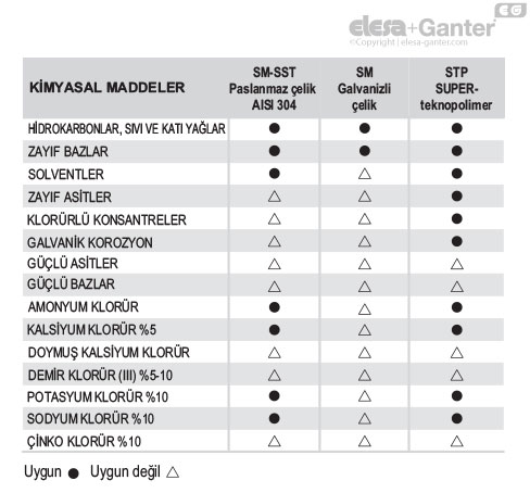 STP Dengeleme ayakları için çubuk vidalar | Elesa+Ganter